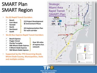 SMART Demonstrations Projects Presentation | PPT