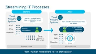 Incredible Compute Density: Cisco DNA Center Platform: Digging Deeper ...