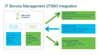 Incredible Compute Density: Cisco DNA Center Platform: Digging Deeper ...