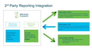 Incredible Compute Density: Cisco DNA Center Platform: Digging Deeper ...