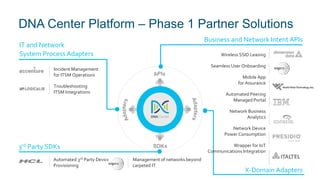 Incredible Compute Density: Cisco DNA Center Platform: Digging Deeper ...