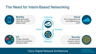 Incredible Compute Density: Cisco DNA Center Platform: Digging Deeper ...