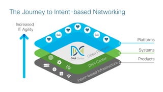 Incredible Compute Density: Cisco DNA Center Platform: Digging Deeper ...