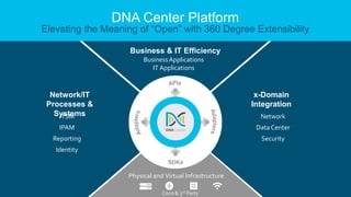 Incredible Compute Density: Cisco DNA Center Platform: Digging Deeper with APIs | PPTX