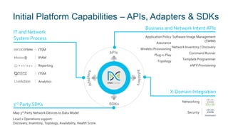 Incredible Compute Density: Cisco DNA Center Platform: Digging Deeper ...