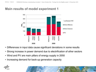 Consideration of disruptive elements in energy system models | PPT