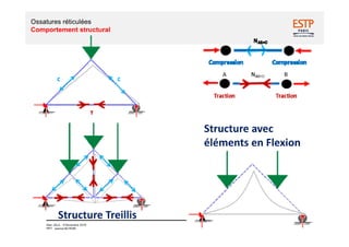 2018 11-09 -slides diffuses__a.jalil__structures treillis | PDF