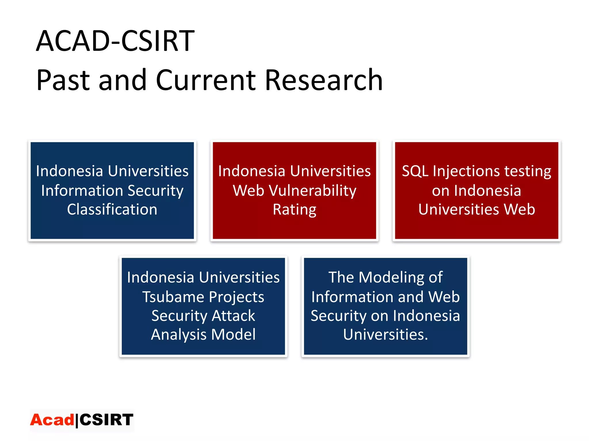 2018 11-12 acad-csirt updated cyber security pemda bssn | PDF