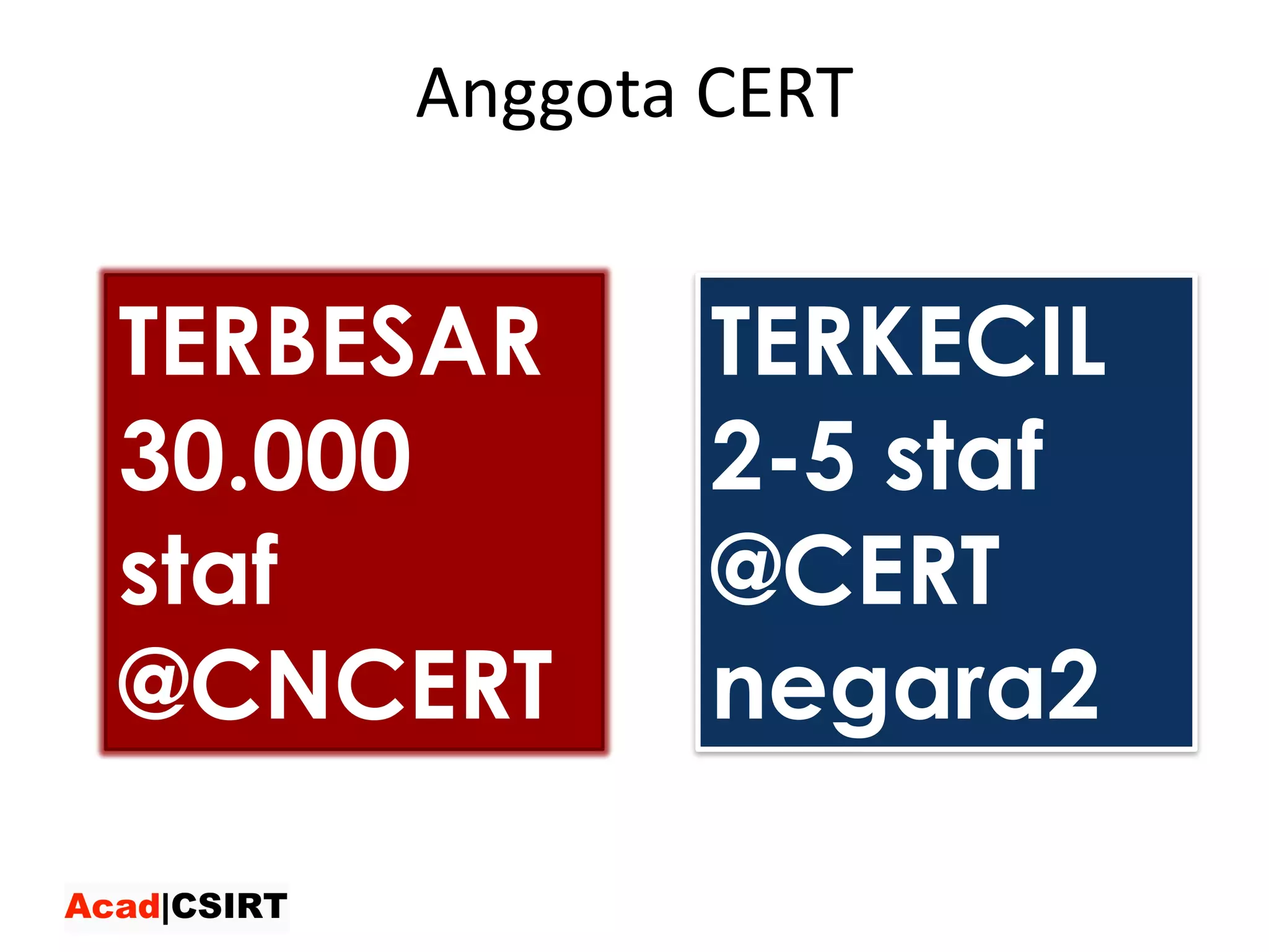 2018 11-12 acad-csirt updated cyber security pemda bssn | PDF