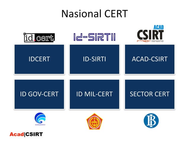 2018 11-12 acad-csirt updated cyber security pemda bssn | PDF
