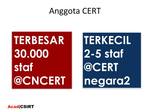 2018 11-12 acad-csirt updated cyber security pemda bssn | PDF