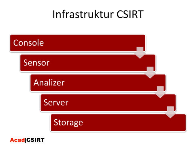 2018 11-12 acad-csirt updated cyber security pemda bssn | PDF