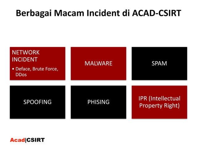 2018 11-12 acad-csirt updated cyber security pemda bssn | PPT