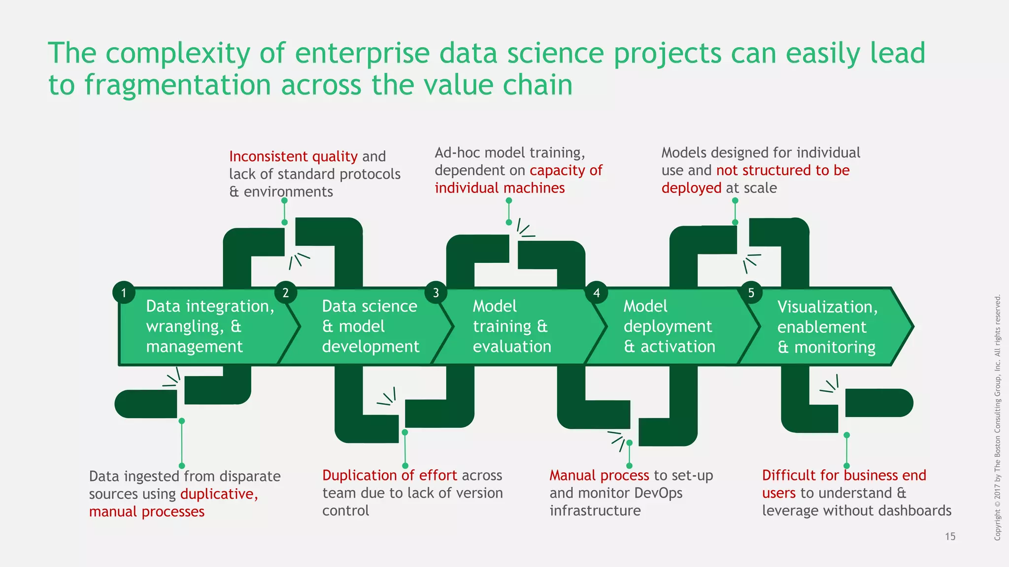 Cloud-native Enterprise Data Science Teams | PPTX