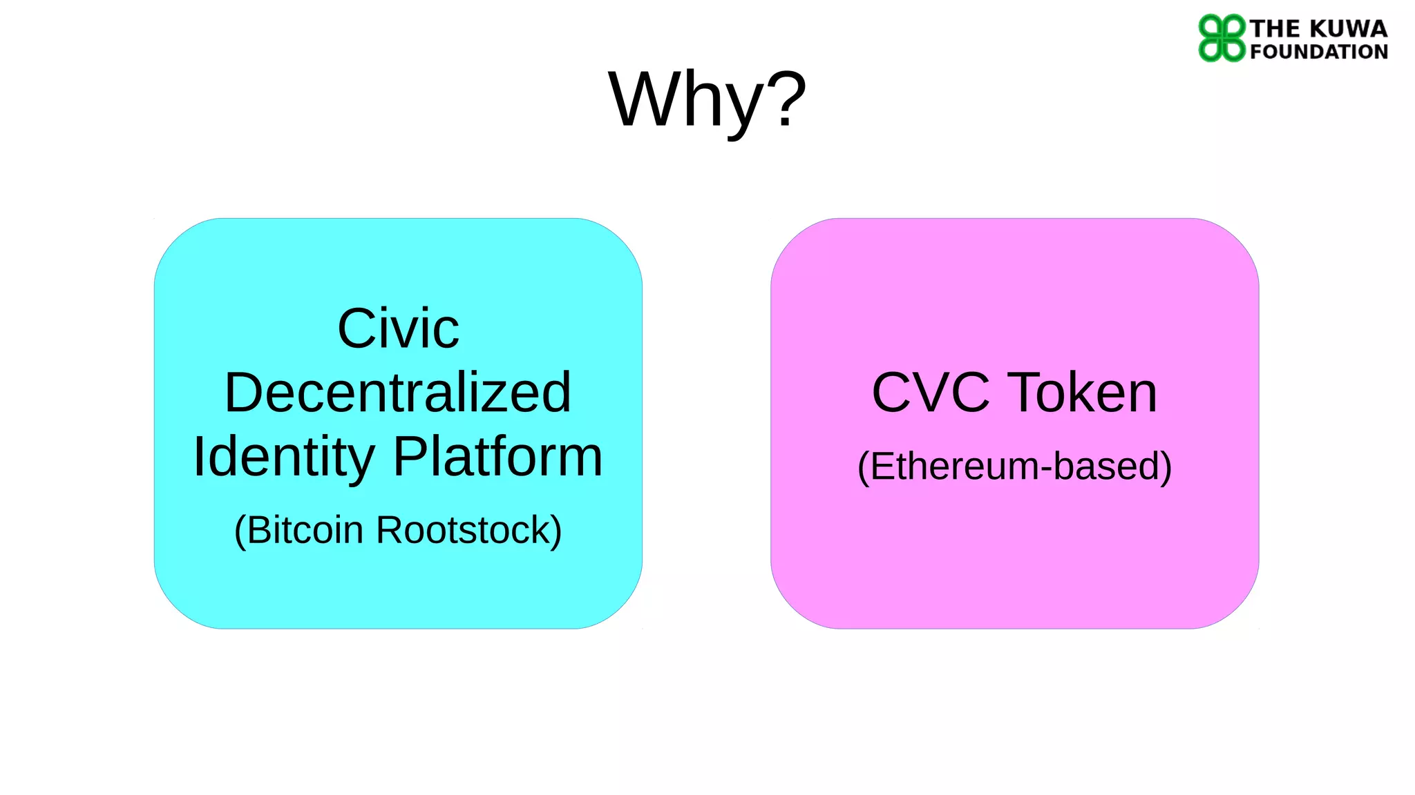 Overview of Decentralized Identity | ODP