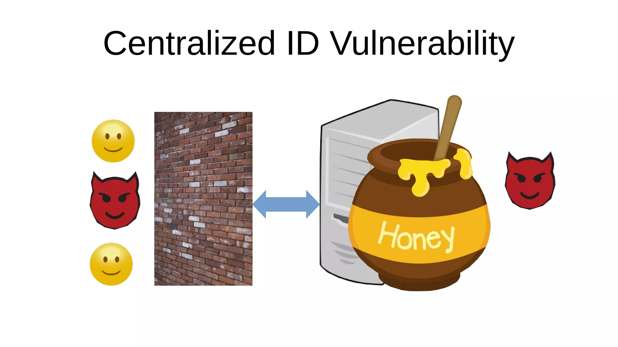 Overview of Decentralized Identity | ODP
