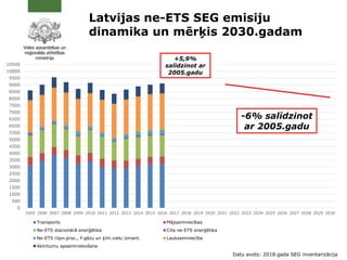 SEG emisiju samazināšana | PDF