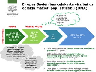 SEG emisiju samazināšana | PDF