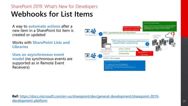 2018 11-29 - Future Of SharePoint - SharePoint 2019 | PPT