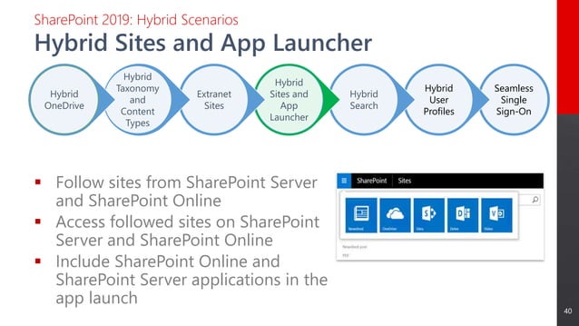 2018 11-29 - Future Of SharePoint - SharePoint 2019 | PPT