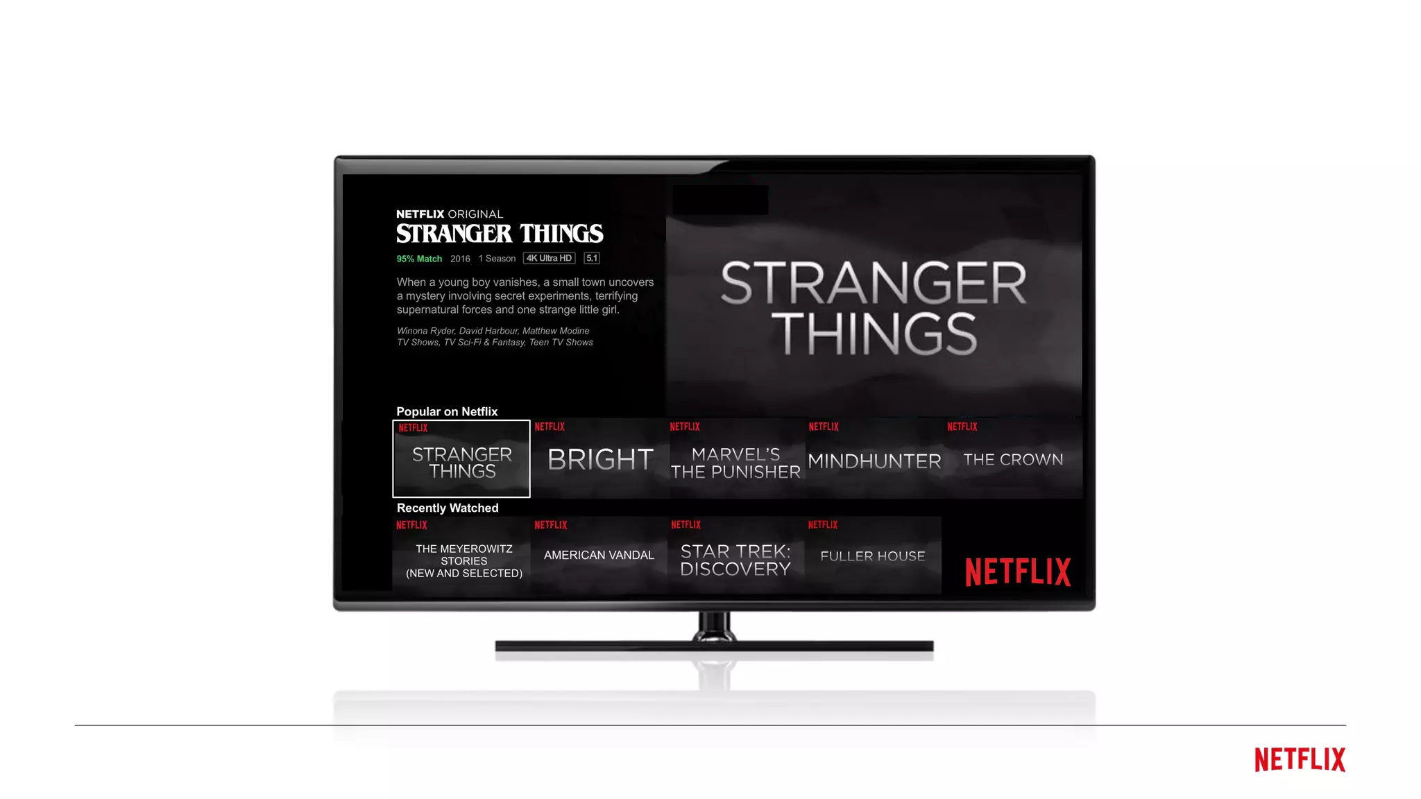 Artwork Personalization at Netflix | PDF