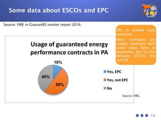 EPC for the renovation of public buildings in Italy | PDF | Power and ...