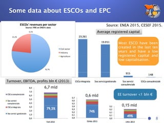 EPC for the renovation of public buildings in Italy | PDF | Power and ...