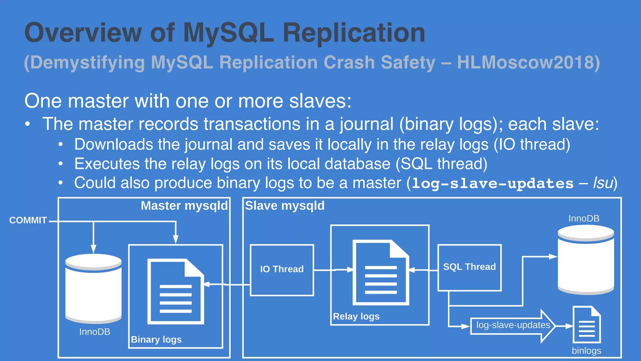 Demystifying MySQL Replication Crash Safety | PPT