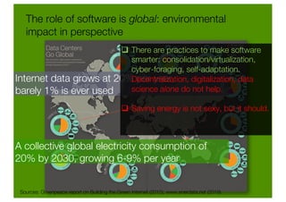 Green Software: Architecture Decision-making for Sustainability | PDF