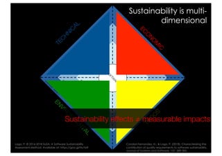 Green Software: Architecture Decision-making for Sustainability | PDF
