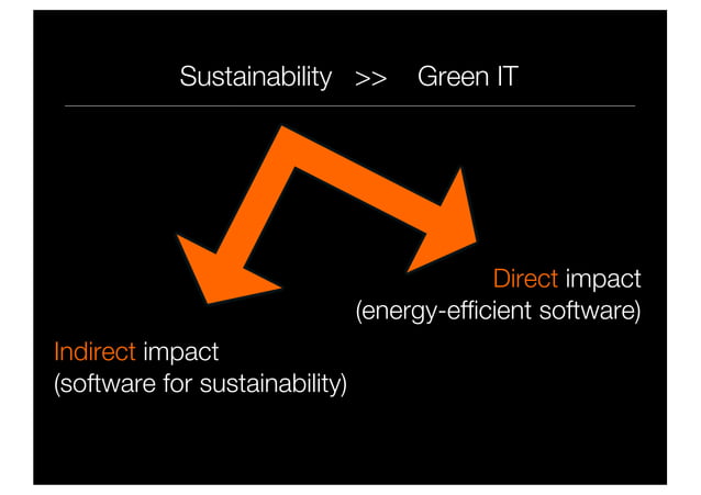 Green Software: Architecture Decision-making for Sustainability | PDF