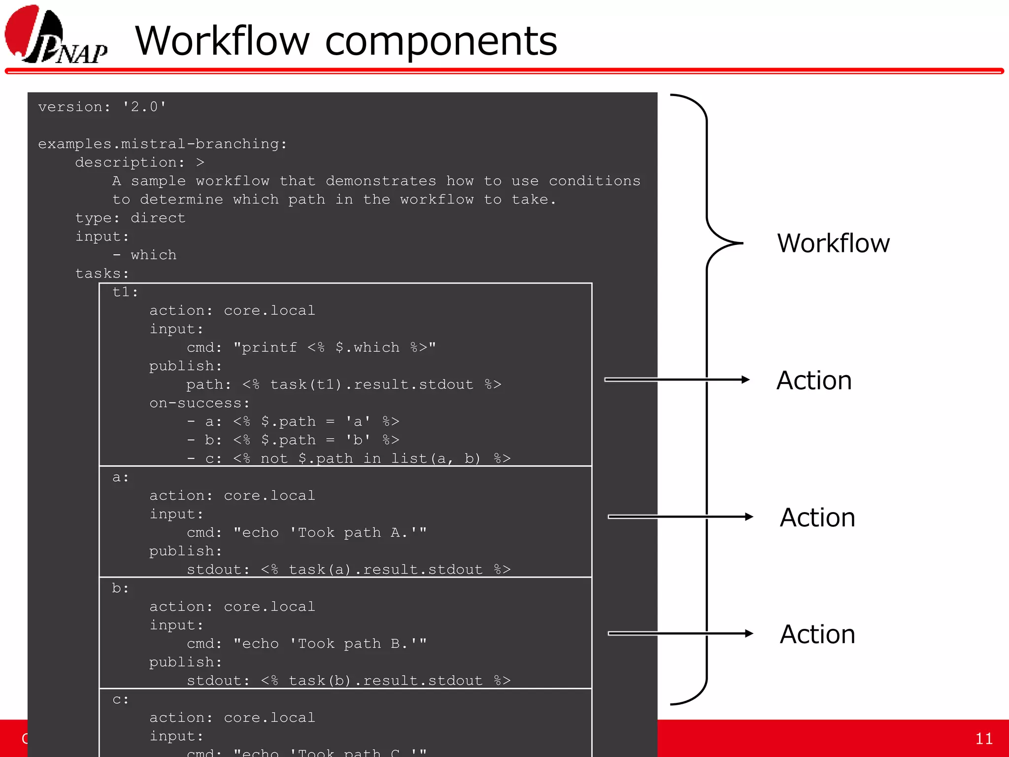 Practical Operation Automation with StackStorm | PPTX