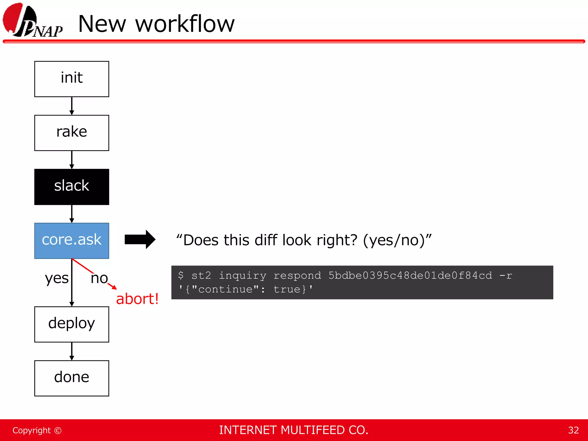 Practical Operation Automation with StackStorm | PPTX