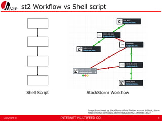 Practical Operation Automation with StackStorm | PPTX