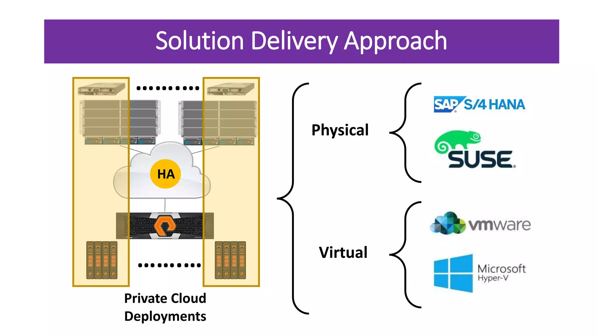 On-Premise Private Cloud Architecture | PPT