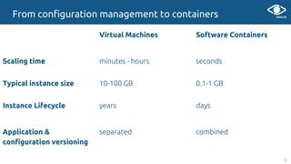 Application Portability using Cloud Native Technology: Docker ...