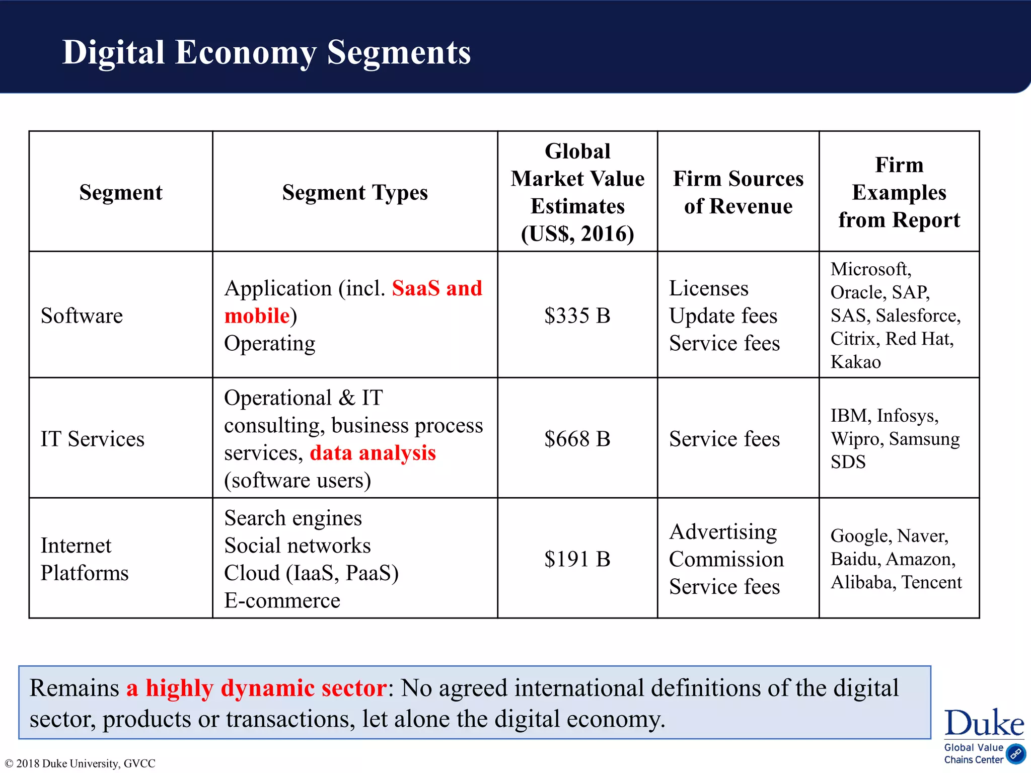 The Digital Economy & Global Value Chains: Implications for Korea | PDF