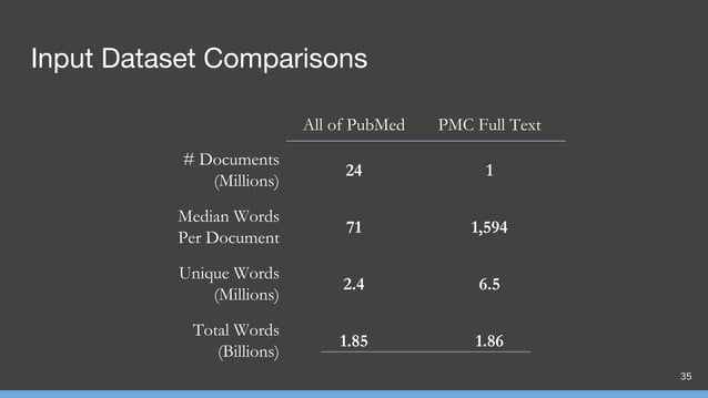 BigData'18: Validation and Analysis of Hypothesis Generation Systems | PPT | Free Download