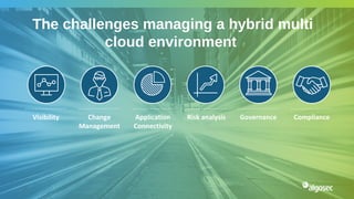 Managing Effective Security Policies Across Hybrid and Multi-Cloud Environment | PPT