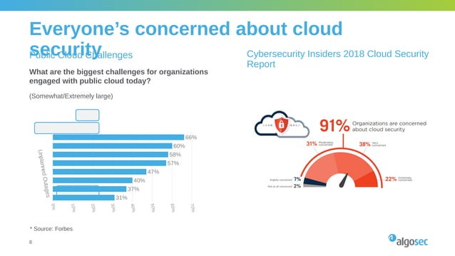 Managing Effective Security Policies Across Hybrid and Multi-Cloud Environment | PPT