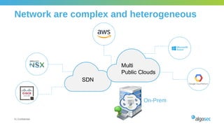 Managing Effective Security Policies Across Hybrid and Multi-Cloud Environment | PPT