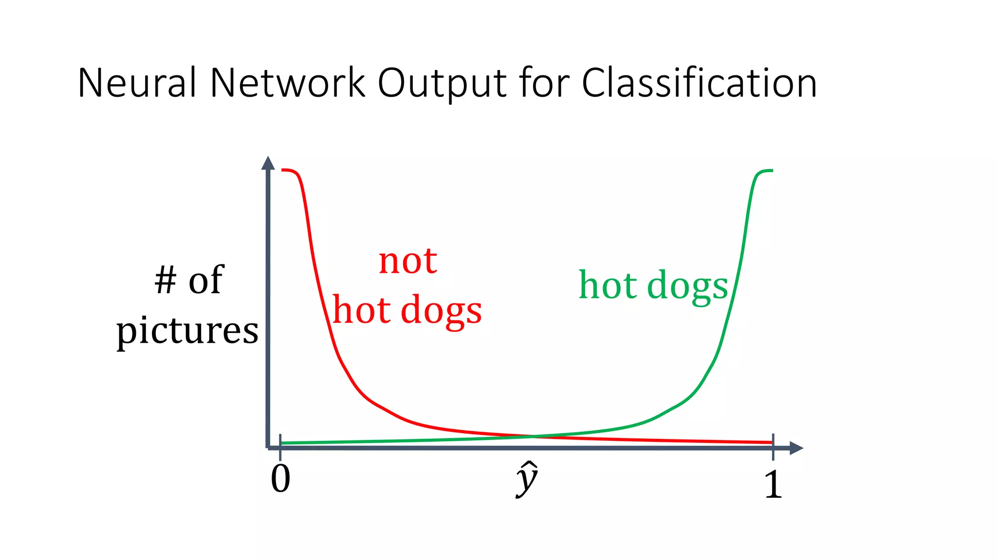 The Mathematics Of Neural Networks Ppt 