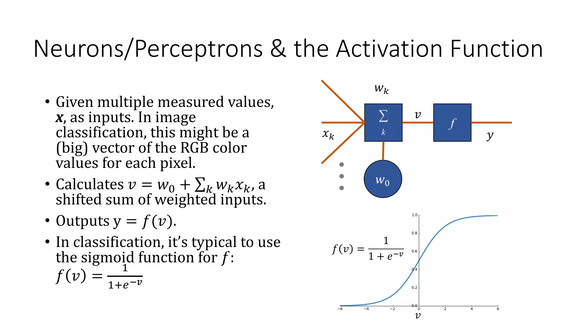The Mathematics of Neural Networks | PDF