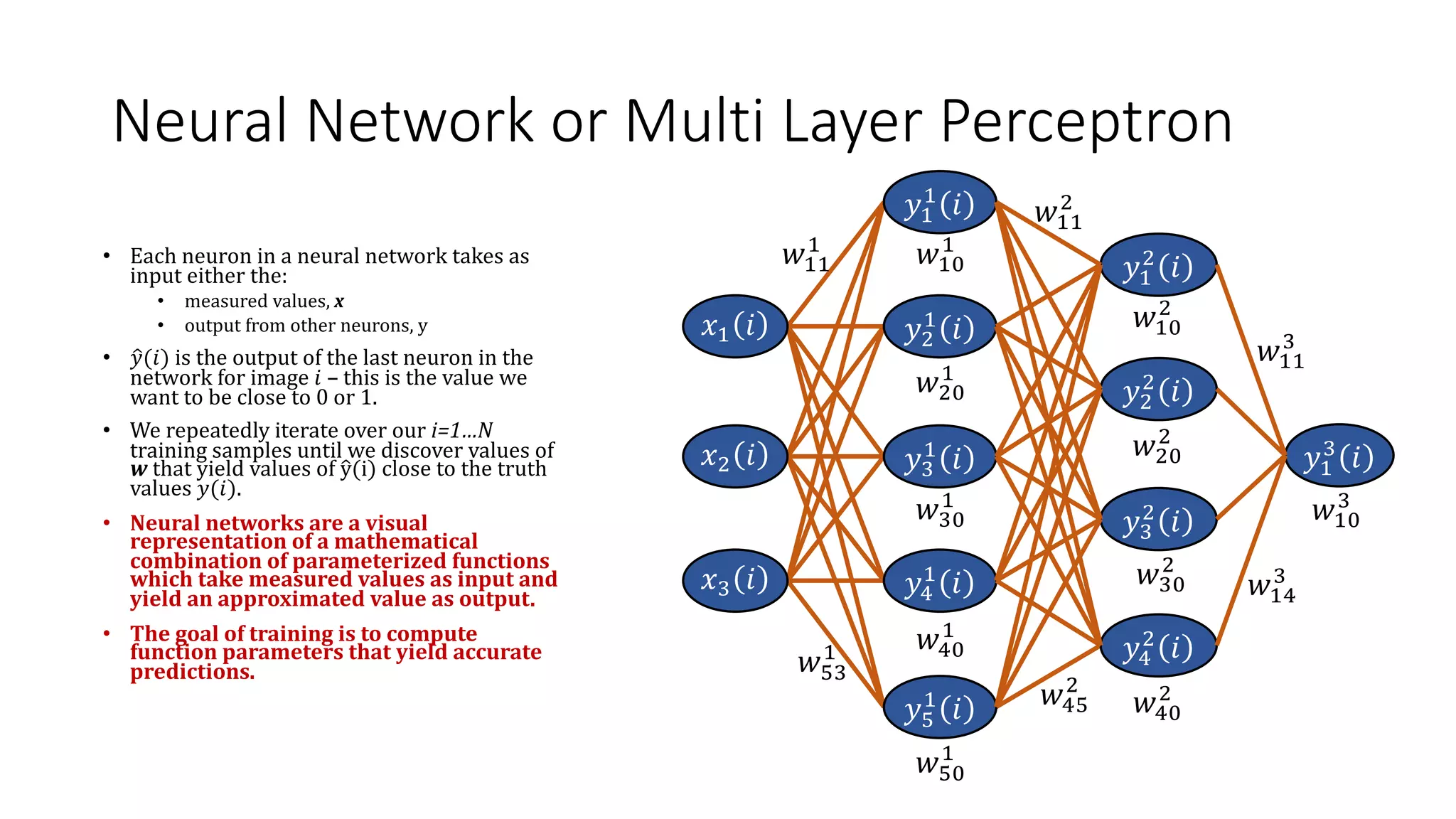 The Mathematics of Neural Networks | PDF