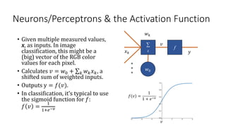 The Mathematics of Neural Networks | PDF