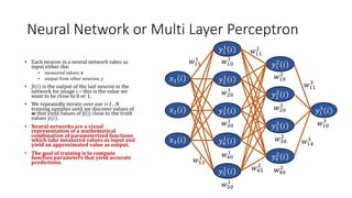 The Mathematics of Neural Networks | PDF