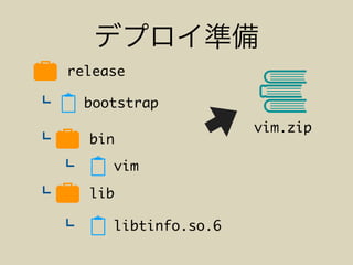 Vim 入門 | PPT