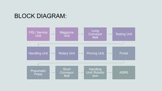 Cube Assembly Pro Mechatronics system | PPTX
