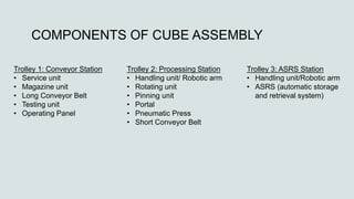 Cube Assembly Pro Mechatronics system | PPTX