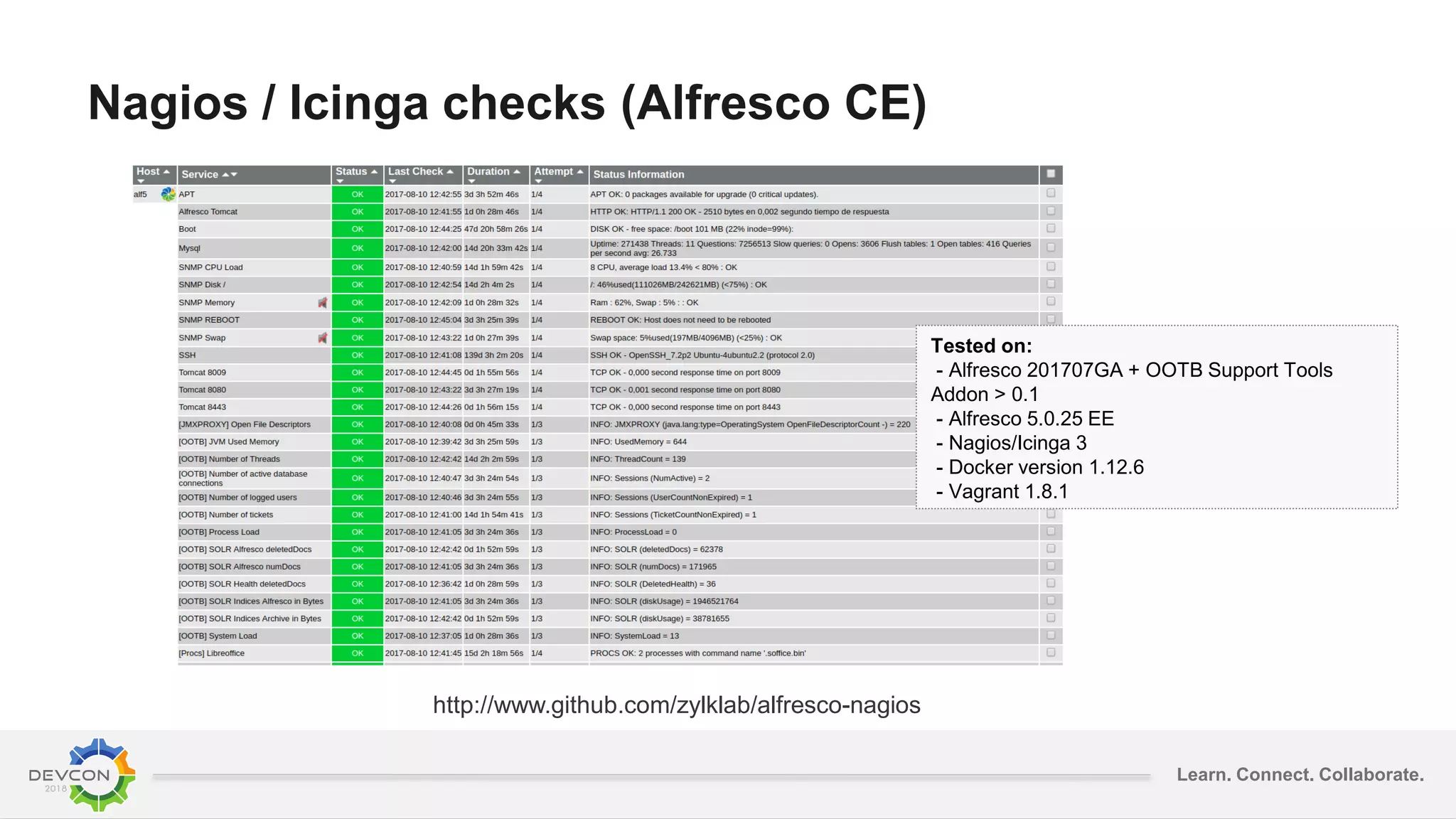 Alfresco monitoring with Nagios and ELK stack | PPT